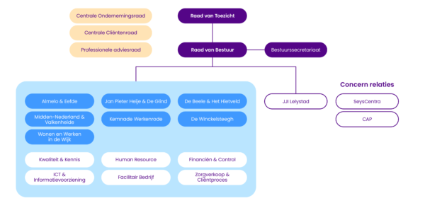 Voorpagina - Jaarverslag Pluryn 2024